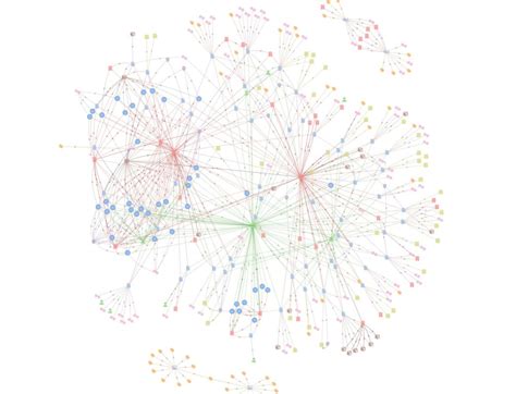 Kevin Tupper On Linkedin Graphrag Using Knowledge In Unstructured