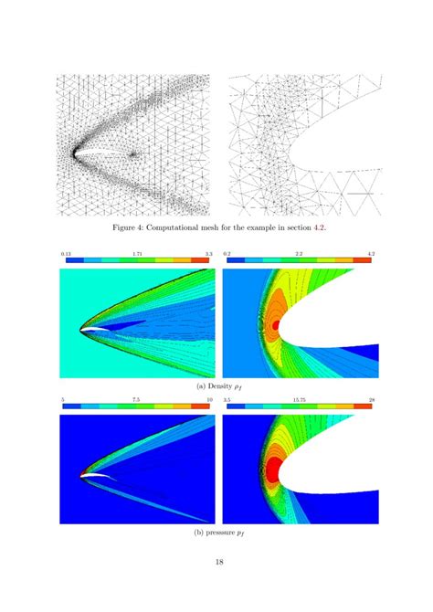 A Spatial Discontinuous Galerkin Method With Rescaled Velocities For The Boltzmann Equation Deepai