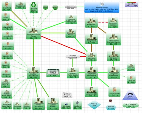 Lets See Screen Shots Of Your Dude The Dude Mikrotik Community Forum