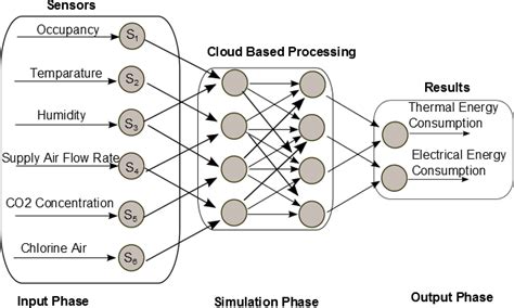 Energy Optimization Scenario Download Scientific Diagram