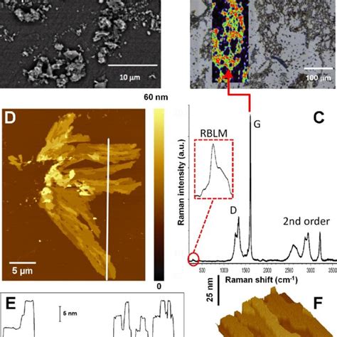 Solution Synthesis Of Chevron Like Gnrs The Chemical Structures Were