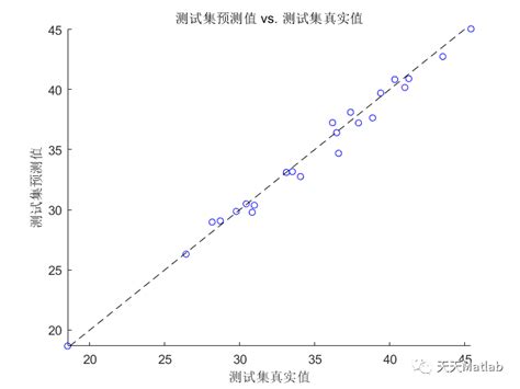 LSTM回归预测基于长短期记忆网络的数据回归预测附matlab完整代码 阿里云开发者社区