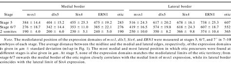 Otic Placode Semantic Scholar