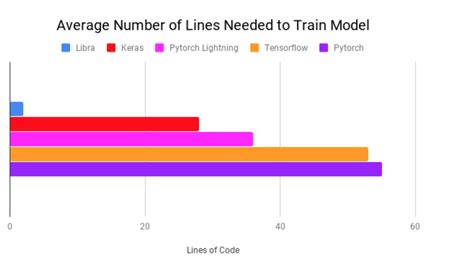 Libra A Python Tool That Automates Machine Learning Process In A Few Lines Of Code Marktechpost