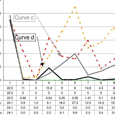 Raw Material Inventory Level At The End Of Each Period Download