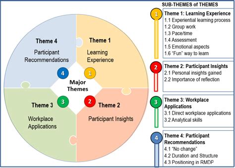 What Is A Key Theme At Phyllis Fetter Blog