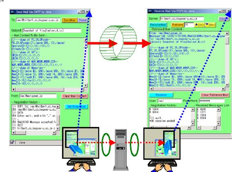 Figure 1 From Evaluation Of Visual Computer Simulator For Computer