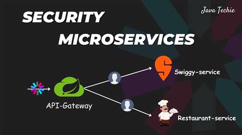 Spring Cloud Api Gateway Jwt Security Pass Userdetails To Microservices Javatechie Youtube