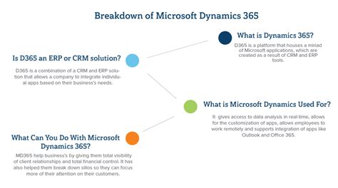 What Is Microsoft Dynamics 365 D365 Key Benefits And Use Cases Velosio