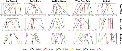 Figure 1 From Bacterial Memetic Algorithm Trained Fuzzy System Based