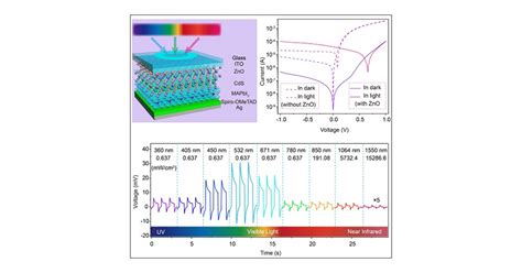 Self Powered Mapbi3 Heterojunction Photodetector With Gradient Level