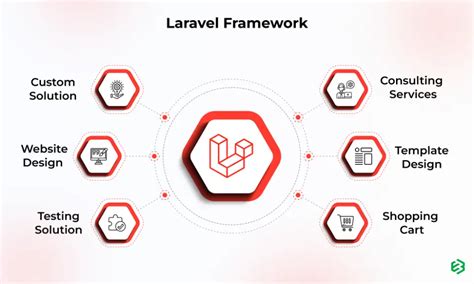 Why Is Laravel The Most Recommended Framework For Secure And Futuristic Development Tech