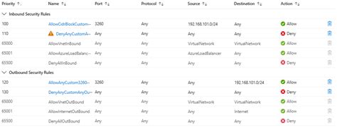 Optimizing Storage Deploying Cloud San In Advanced Azure Landing Zones