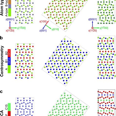 Neighbor Lists Of Atoms In Laves Phase Crystal Structures C14 C15 And