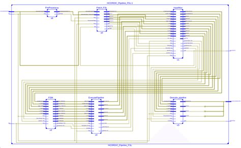 15 Rtl Pipeline Hcordic Download Scientific Diagram