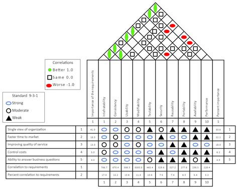 Relationship Matrix EdrawMax Templates