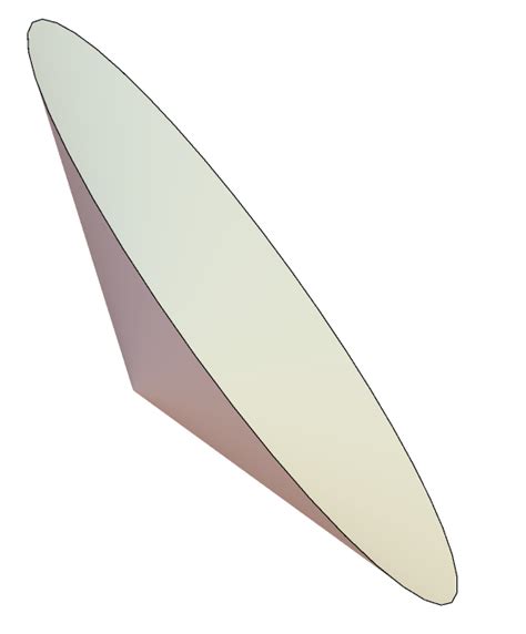 Plotting How Can I Draw The Intersection Of A Cone And A Plane