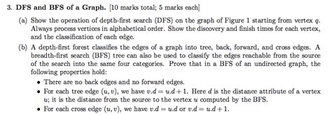 Solved Figure 1 Directed Graph For Dfs In Question 3a