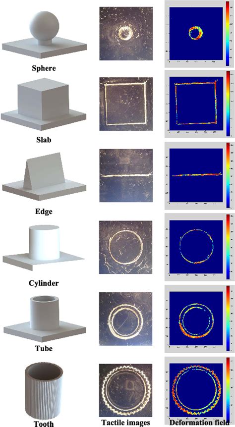 Figure 3 From A Novel Vision Based Tactile Sensor Using Lamination And