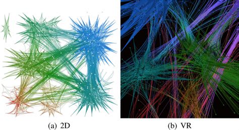 Spherical Graph Visualizations Image Is From Kwon Et Al [17] © 2015 Download Scientific