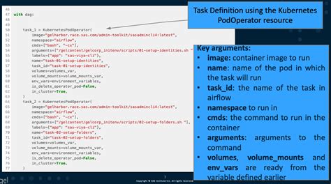 Using Apache Airflow To Automate Sas Viya Administration Tasks