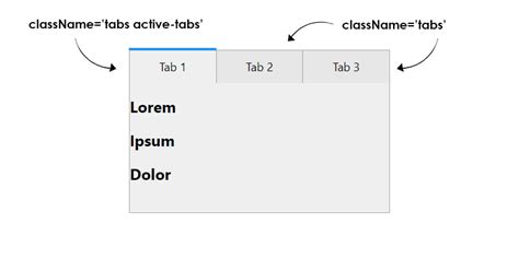 Tab Component With Reactjs Dev Community