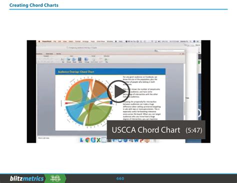 Creating Chord Charts BlitzMetrics