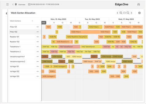 Production Scheduling Software Roi After 1 2 Years