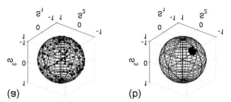 A SOP Of The Input Signal B SOP Of The Output Signal Download Scientific Diagram