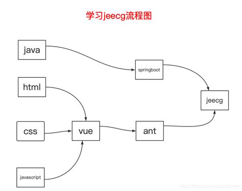 数据结构与算法之 图（拓扑排序） 小小白的笔记屋
