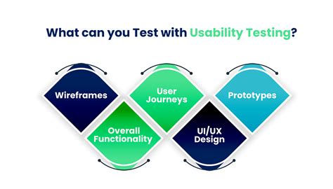 Usability Testing Template Usability Testing Is A Great Way To… By Entropik Tech Medium