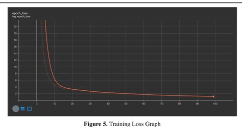 Figure 1 From Classification Of Date Fruit Types Using Cnn Algorithm Based On Type Semantic