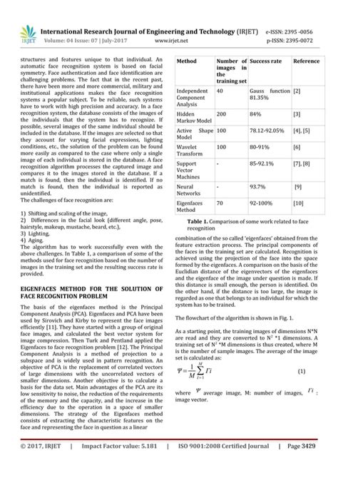 A Hybrid Approach To Recognize Facial Image Using Feature Extraction Method Pdf