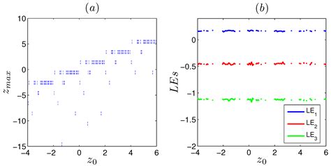 A New Fractional Discrete Memristive Map With Variable Order And Hidden