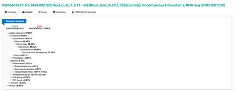 Humann3 Empty Output Humann The Biobakery Help Forum