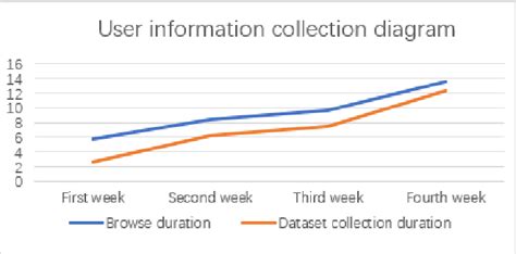Figure 1 From Design And Implementation Of A Learning Resource Recommendation System Based On
