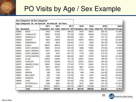 Ppt Ids Training Session Utilization Rates Powerpoint Presentation Id4476921