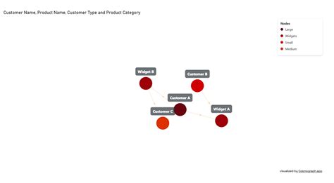 How To Create Network Graph Visualizations In Microsoft Powerbi Towards Data Science