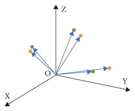 Cosine Similarity Comparison And Point Pair Matching Of Semantic Nodes
