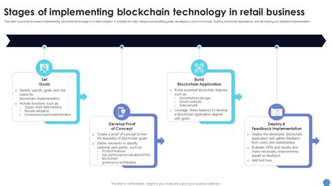 Stages Of Implementing Blockchain Technology What Is Blockchain