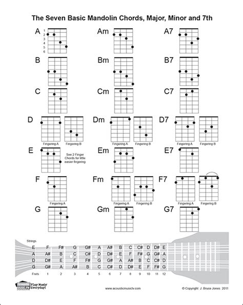 Blank Sheet Music For Mandolin Blank Manuscript Pages With Staff And
