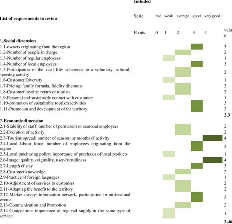 Multi Scale Grid Results Of Selected Actors Social And Economic Download Scientific Diagram