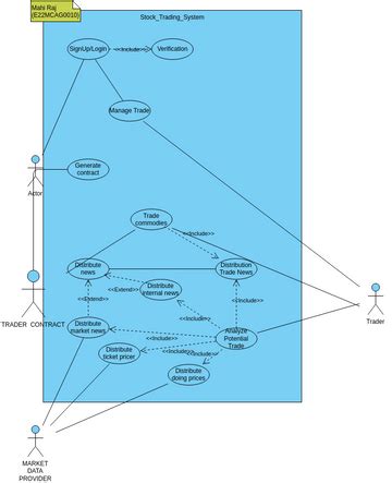 Untitled Use Case D Vpd Visual Paradigm User Contributed Diagrams Designs
