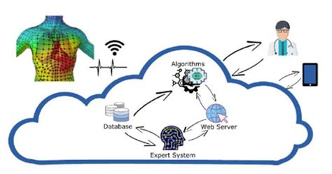 The Idea Of An Innovative Imaging And Area Monitoring System Using A Download Scientific