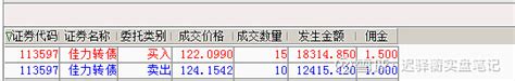 603912佳力图113597佳力转债，方向一致，同时投资买入 603912佳力图，之前横盘已经久矣，近几日堆量和放量。603912佳力图