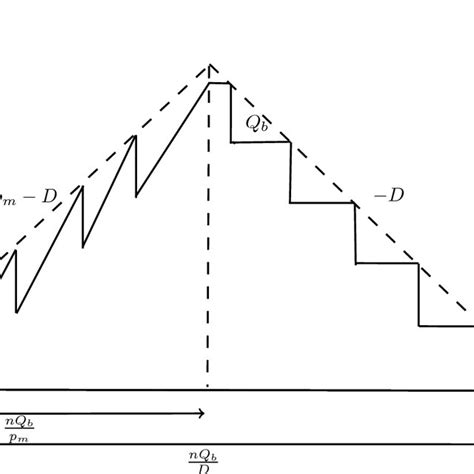 Manufacturers Finished Product Inventory Download Scientific Diagram