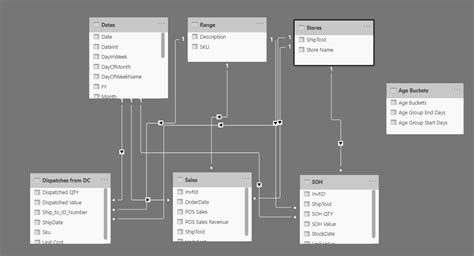 Stock Ageing Analysis Using Fifo Calculation Microsoft Fabric Community