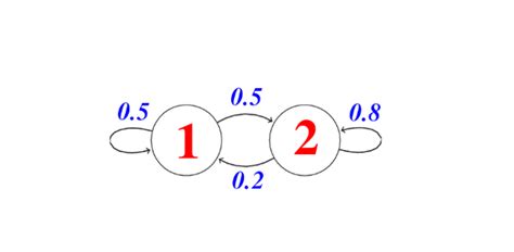 Markov Chains In Bioengineering