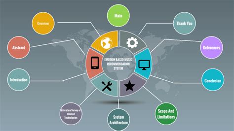 Emotion Based Music Recommendation System By Brijesh Gadewar On Prezi