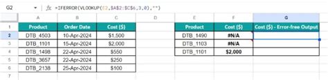 IFERROR In Google Sheets Formula Examples How To Use